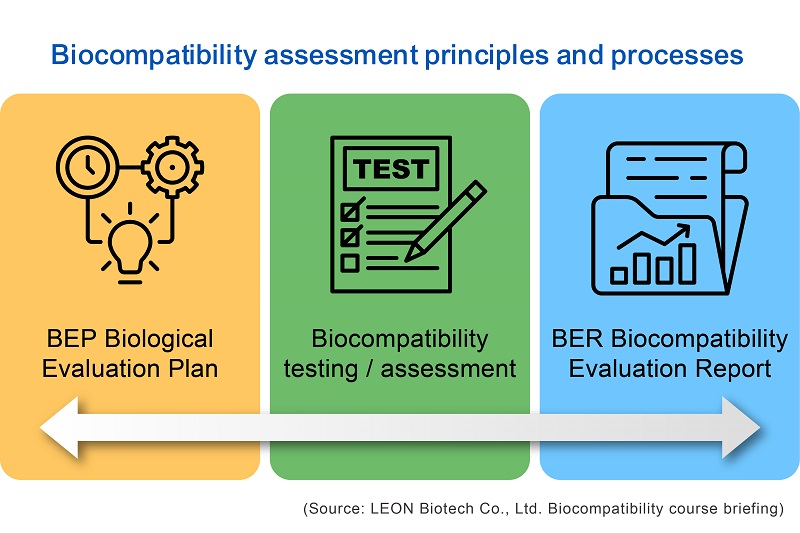 Blog-Latest ISO 10993 Standards and Guidelines for Biocompatibility ... Blog-Latest ISO 10993 Standards and Guidelines for Biocompatibility ...